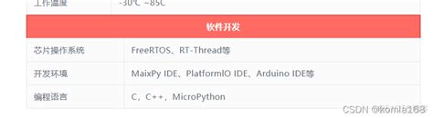 Esp32 Python I2s 实现麦克风声音转文字 Micropython 麦克风mob64ca140c3859的技术博客51cto博客