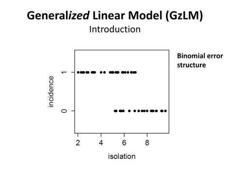 ppt part v the generalized linear model powerpoint presentation free