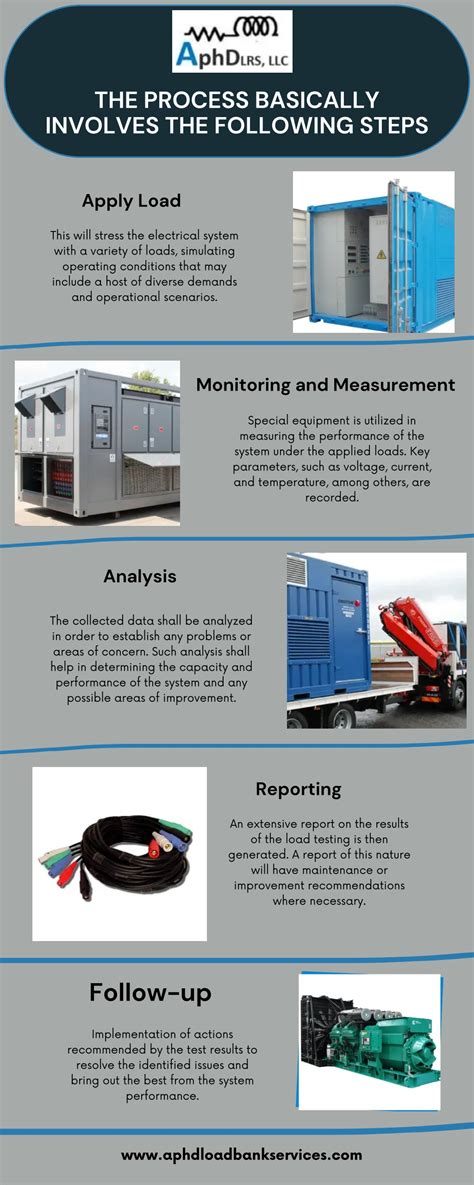 Ppt Electrical Load Testing Goodyear Powerpoint Presentation Free