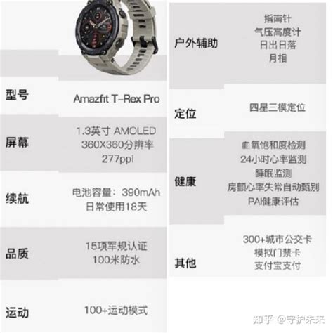 华米科技Amazfit跃我智能手表选购指南买前必看 知乎