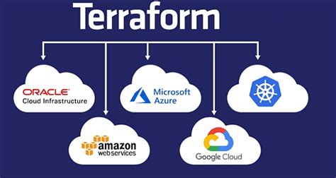 5 Interesting Things About Terraform Ipspecialist
