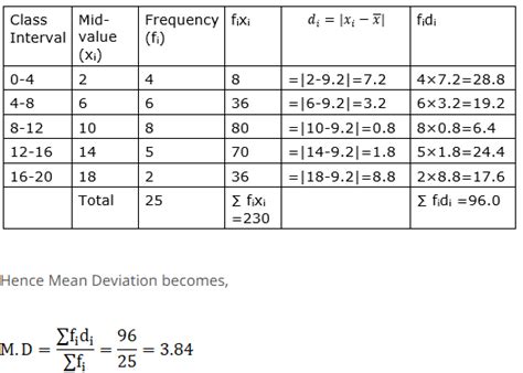 Calculate The Mean Deviation About The Mean For The Following Frequency Distribution Sarthaks