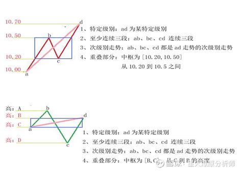 缠中说禅走势终完美 定义任何级别的任何走势类型终要完成 简称走势终完美缠中说禅技术分析原理一 理论来源现实历史走势分析