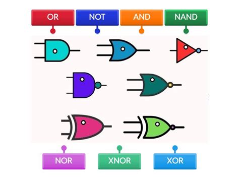 Logic Gates Identifying Labelled Diagram