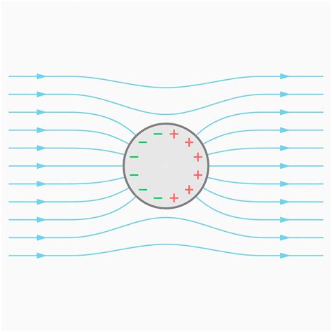 Premium Vector The Electric Field Inside A Conductor Is Zero