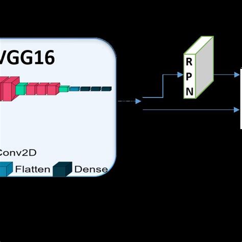 network architecture of deep learning insect pest detector with the