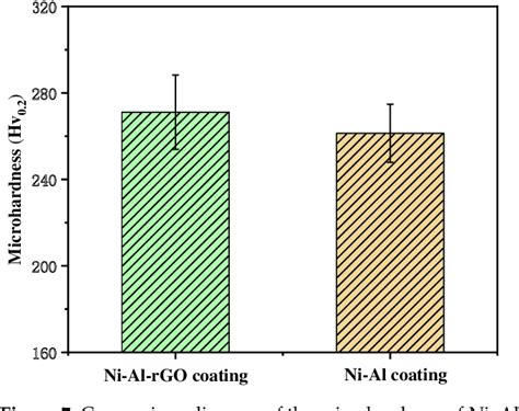 Figure 8 From Fabrication Of In Situ Rgo Reinforced Ni Al Intermetallic Composite Coatings By