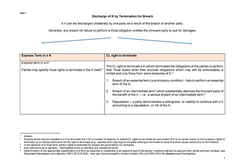 Wk 4 Notes Discharge Of Contract By Termination For Breach Warning Tt Undefined Function 32