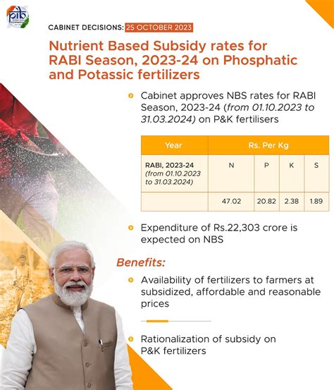 Central Government Cabinet Decision Fertilizer Subsidy News Central