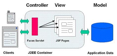 jsf框架详解 csdn博客