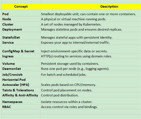 Troubleshooting Kubernetes Pod Restarting Issues Ensuring Log Visibility And Verifying Liveness