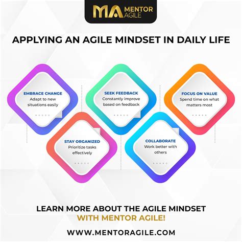 Mentor Agile 🌟 Applying An Agile Mindset In Daily Life 🌟