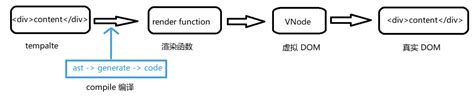 vue interview public 20 vdom readme md at master · 57code vue interview
