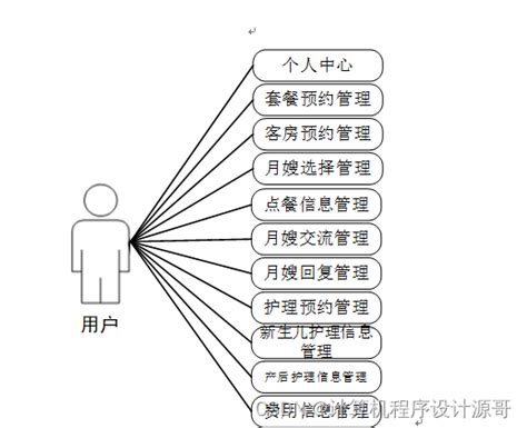 计算机毕业设计ssm力悦月子会所管理系统o246w9（附源码）新手必备月子中心配餐系统怎样制作 Csdn博客