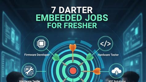 Contact Us Embedded Prep