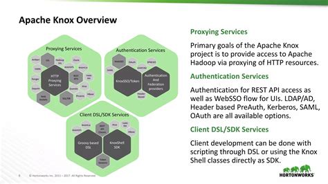 an approach for multi tenancy through apache knox pptx