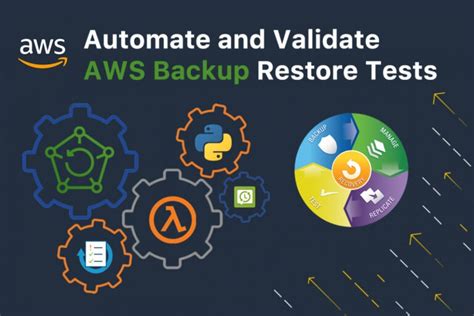 Best Editable Backup Restore Test Report Template Sample Tacitproject