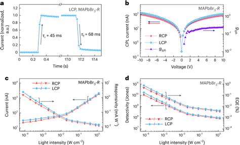 The Cpl Photodetection Performance Of A Typical Mapbbr3 R Crystal A