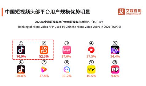 做短视频营销有哪些好处？ 知乎