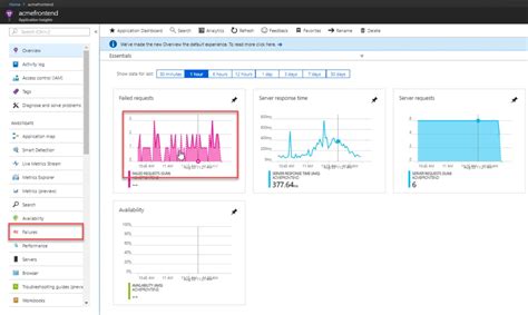 Application Insights User Tracking At Zoe Szabados Blog