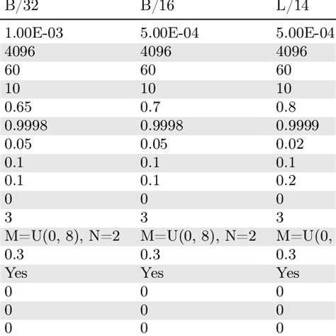 Imagenet Fine Tune Hyper Parameters Download Scientific Diagram
