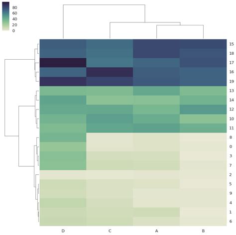 python setting specific colors for values equal to zero on clustermap stack overflow