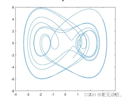 数学建模（生物数学篇）之 Matlab在求解高阶微分方程时的应用实例（33）matlab解高阶微分方程程序 Csdn博客