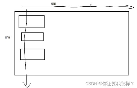 Css3学习第三天 Csdn博客