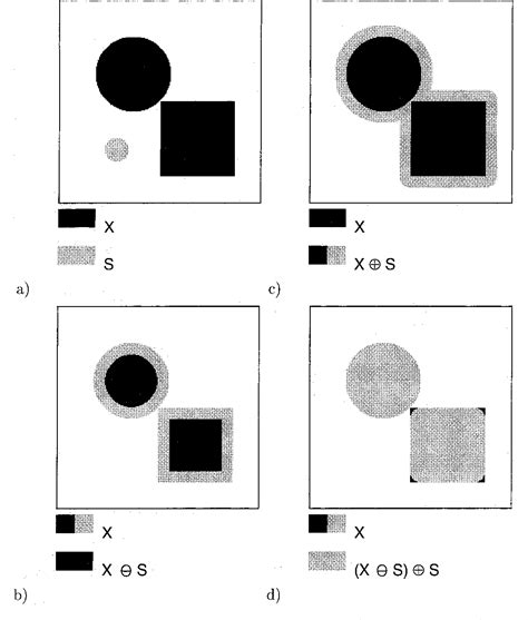 Figure 1 From Pore Morphology Based Simulation Of Drainage In Totally