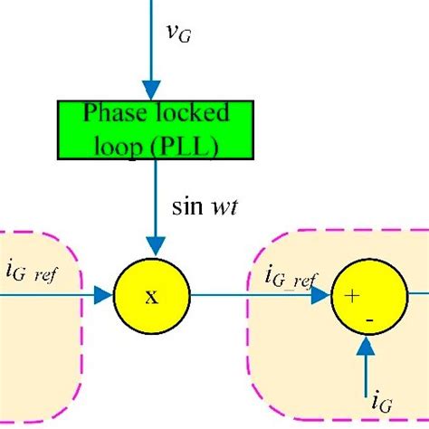 Control Circuit Of The Tl Upqc Apf 34 Download Scientific Diagram