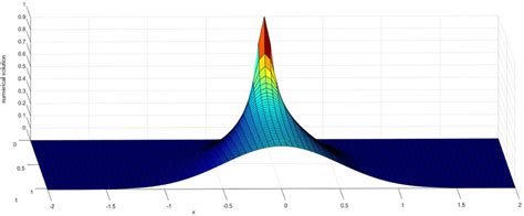 Numerical Solution Of Example 2 With Download Scientific Diagram