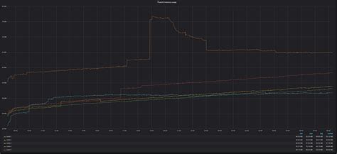 Memory Leak · Issue 3401 · Fluentfluentd · Github