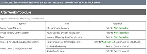Will Not Start Malfunction Message Appeared When Trying To