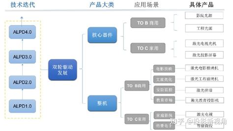 三色激光与alpd激光优缺点分析，三色激光散斑依旧成问题！ 知乎