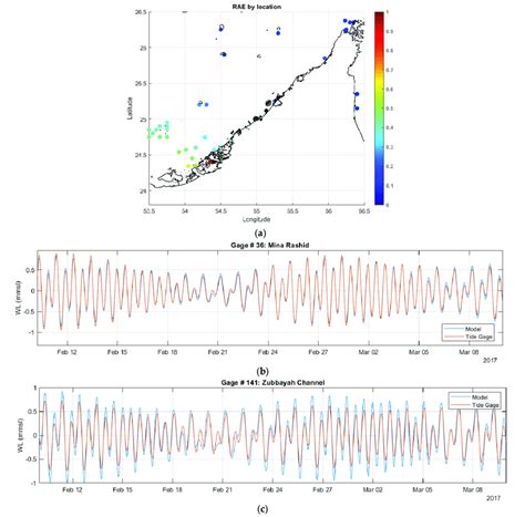 comparison of model output and tpxo8 tidal atlas values a rae