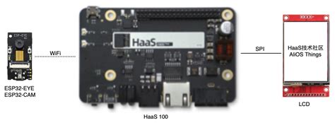 haas ai 应用实践“老板来了”系列之二 ：wifi摄像头人像采集 esp32 eye csdn博客