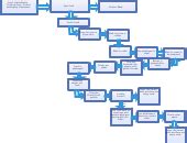 McDonalds Process Flowchart Editable Flowchart Template On Creately