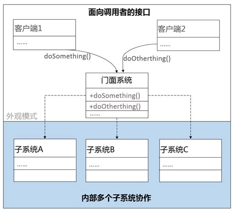 软考考点之耦合与内聚类型区分 灰信网软件开发博客聚合