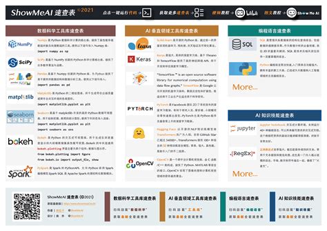 Ai速查表全集 — Ai与数据科学各类工具库相关速查表与参考代码 Showmeai Ai速查表全集 — Ai与数据科学各类工具库相关速查表与参考代码 Showmeai