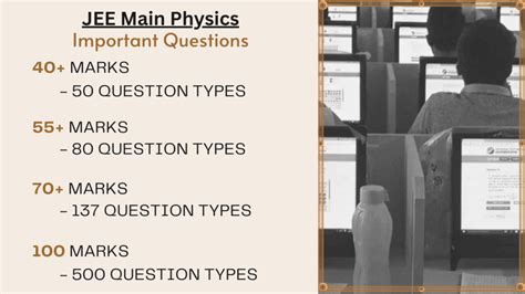 JEE Main Important Questions Physics JEE Main 2023