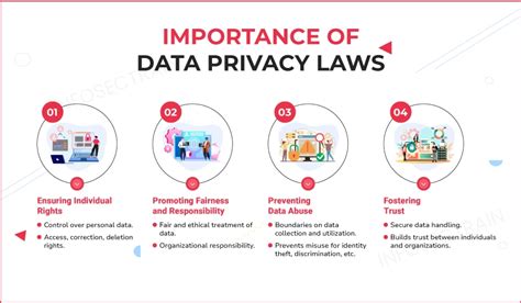 Top 5 Data Privacy Laws