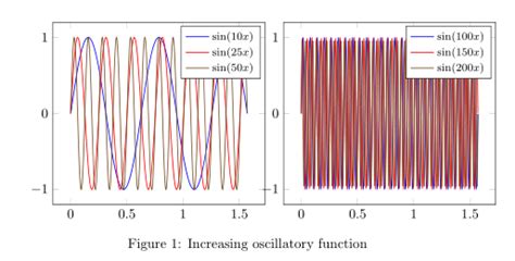Tikz Pgf How To Include A Figure In Latex Main Body TeX LaTeX Stack Exchange