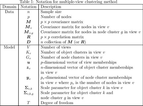 Table 1 From Multiple View Clustering For Correlation Matrices Based On