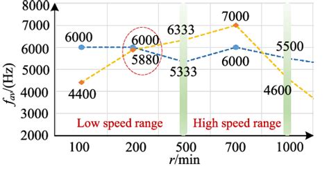Figure 11 From A Simplified Virtual Vector Based Model Predictive