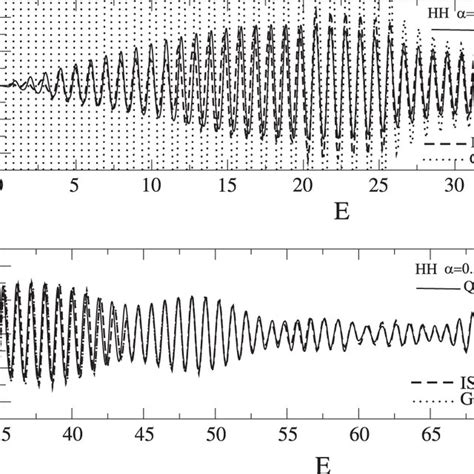 Quantum Qm Solid Semiclassical Ispm Dashed And Gutzwiller