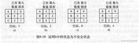 操作系统 死锁笔记进程资源轨迹 Csdn博客 操作系统 死锁笔记进程资源轨迹 Csdn博客