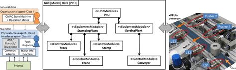 IAs And The SysML Block Definition Diagram Of Separating The XPPUs Download Scientific Diagram
