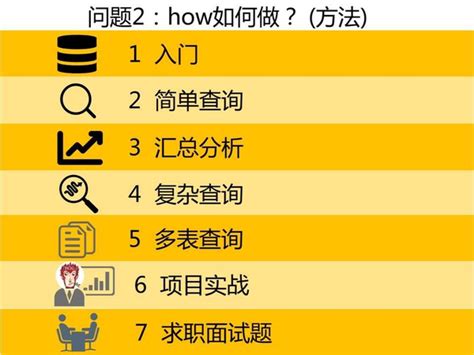 数据分析 入门第一关 知乎 数据分析 入门第一关 知乎