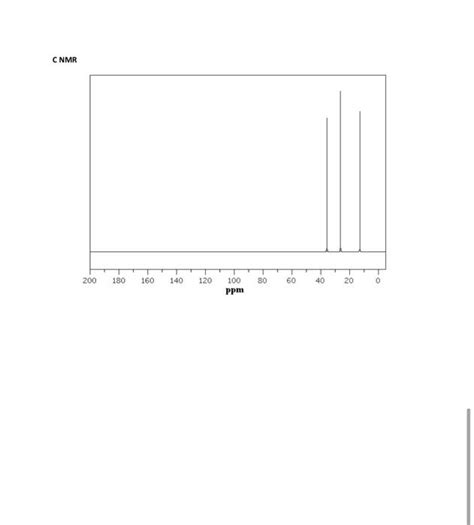 Solved 2 Determine The Structure Of The Unknown Compound