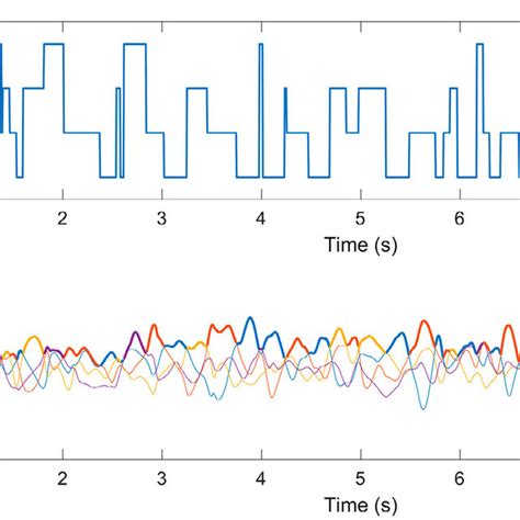 Temporal Activation Sequence Upper Diagram And Instantaneous Download Scientific Diagram